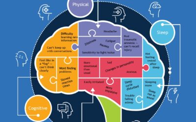 A heads up play - National Concussion Awareness Day